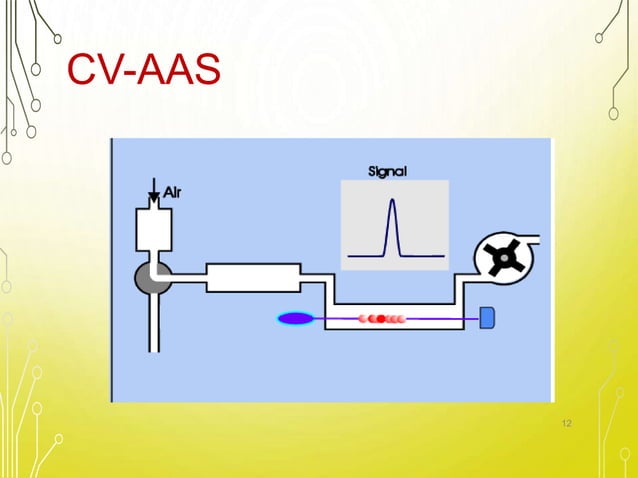 Solid phase extraction & cold vapor atomic absorption spectrometry | PPTX