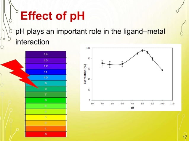 Solid phase extraction & cold vapor atomic absorption spectrometry | PPTX