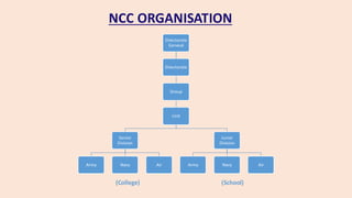 This presentation is all about making people aware about the NCC | PDF