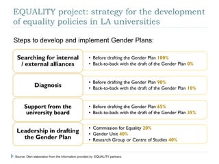 Usefulness, difficulties and risks of Gender Plans of European and ...