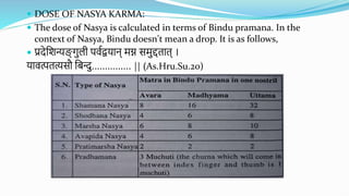 Nasya Karma: Understanding it's Benefits | PPTX