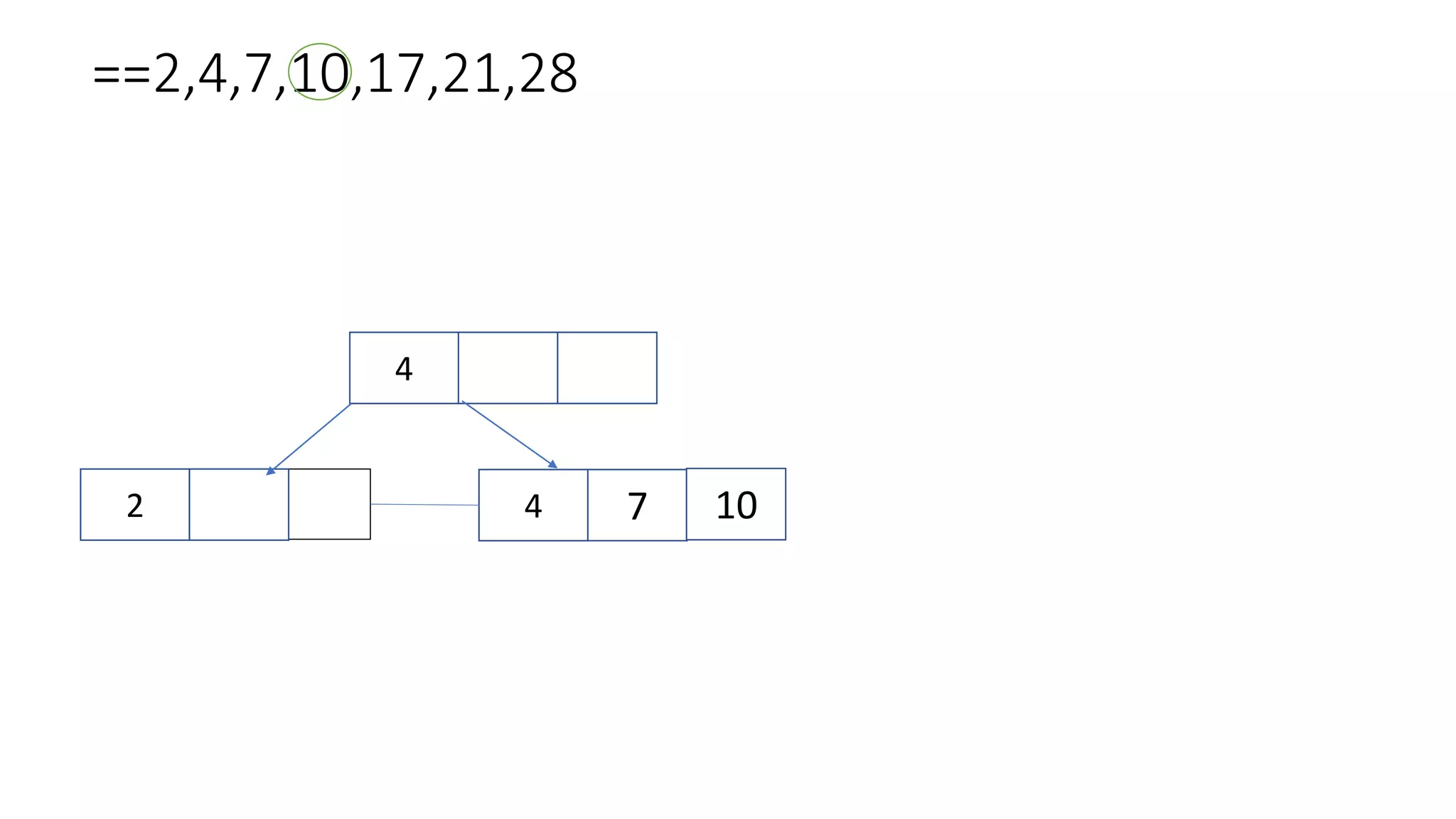 B+ tree intro,uses,insertion and deletion | PPTX