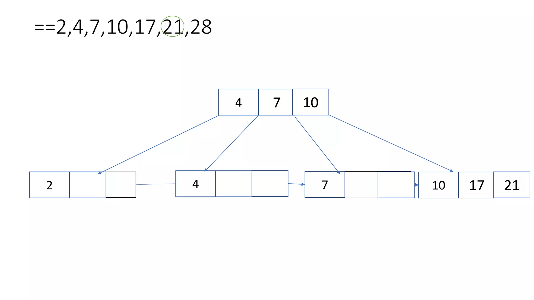 B+ tree intro,uses,insertion and deletion | PPTX