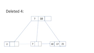 B+ tree intro,uses,insertion and deletion | PPTX