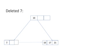 B+ tree intro,uses,insertion and deletion | PPTX