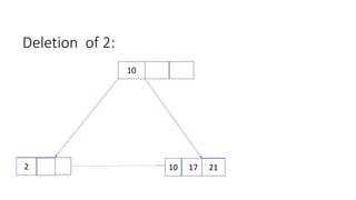 B+ tree intro,uses,insertion and deletion | PPTX