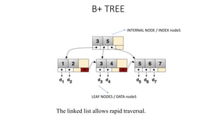 B+ tree intro,uses,insertion and deletion | PPTX