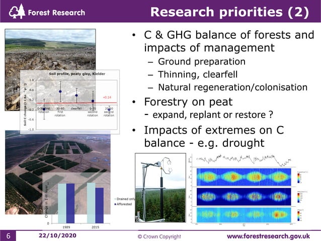 'Climate smart forestry' in Forest Research - James Morrison & Robert ...