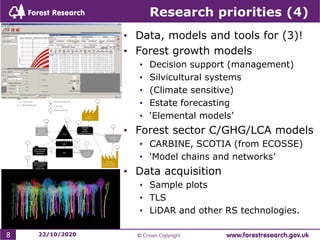 'Climate smart forestry' in Forest Research - James Morrison & Robert ...