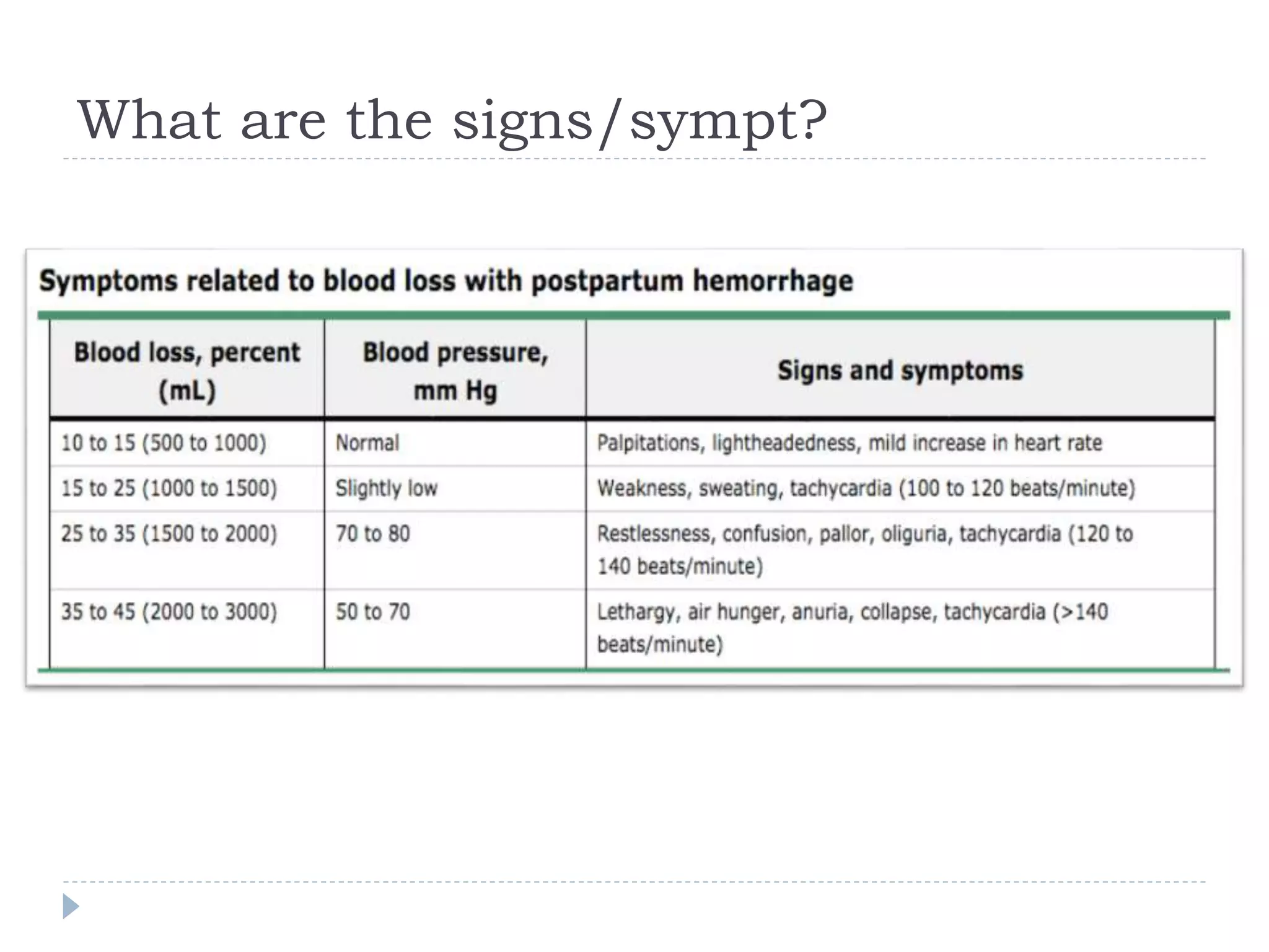 Post Partum Hemorrhage (PPH) | PPTX