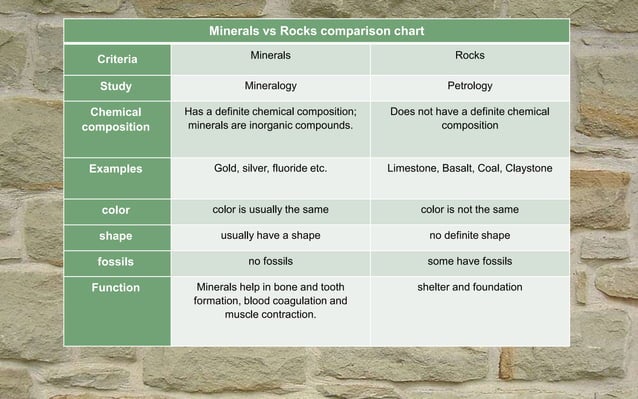 DIFFERENCES Between Minerals and Rocks | PPTX