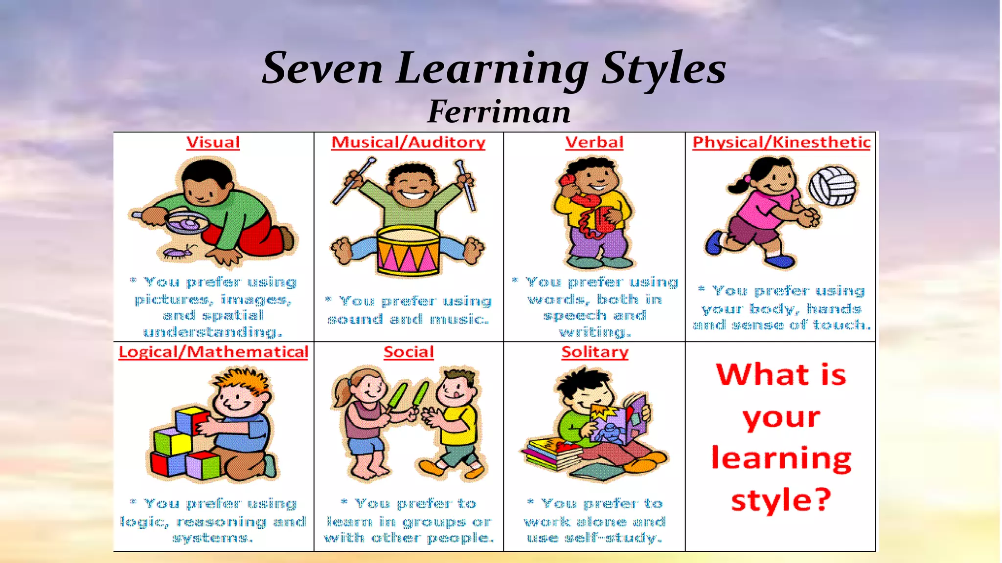 DIFFERENT STYLES OF LEARNING | PPTX | Education