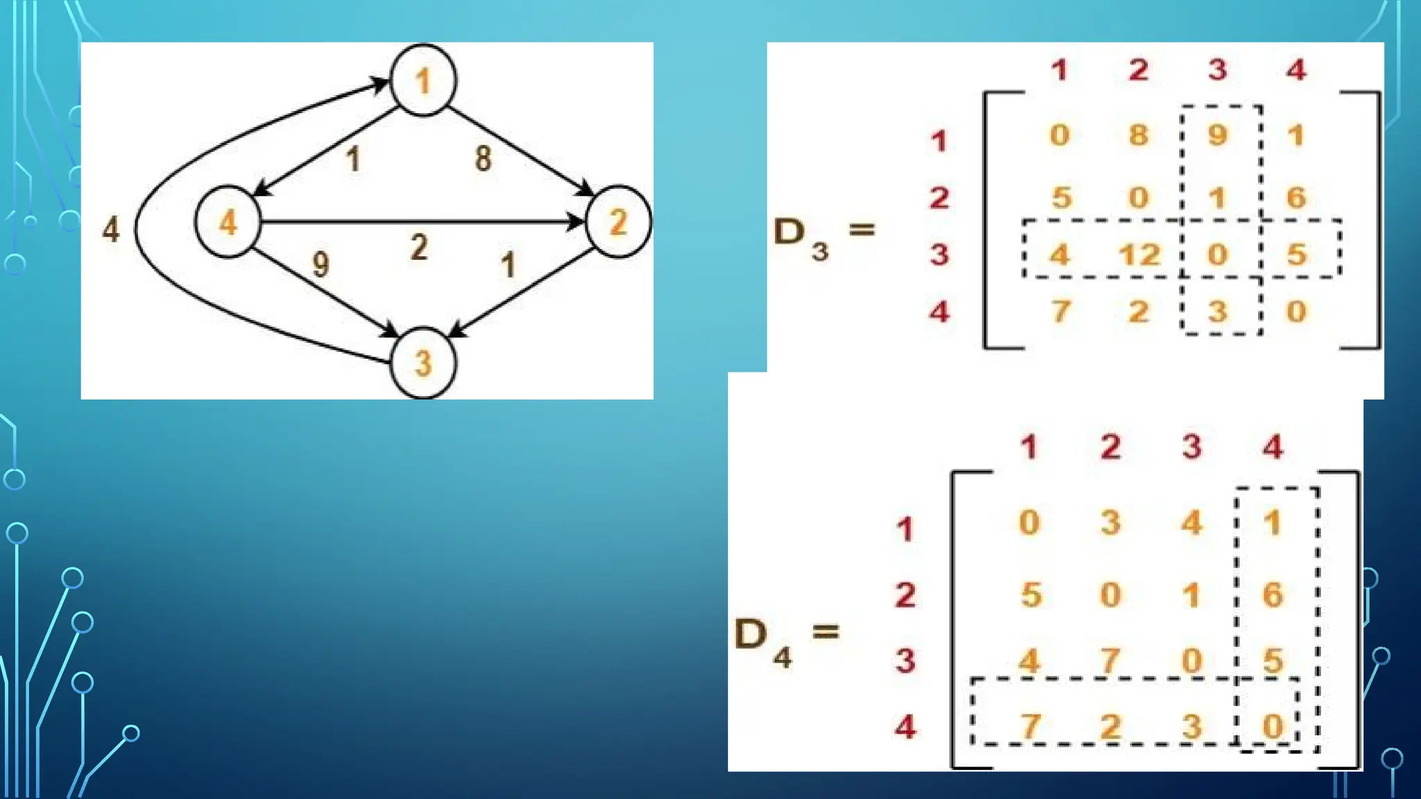 Presentation (1) (5).pptx in DAA computer | PPTX