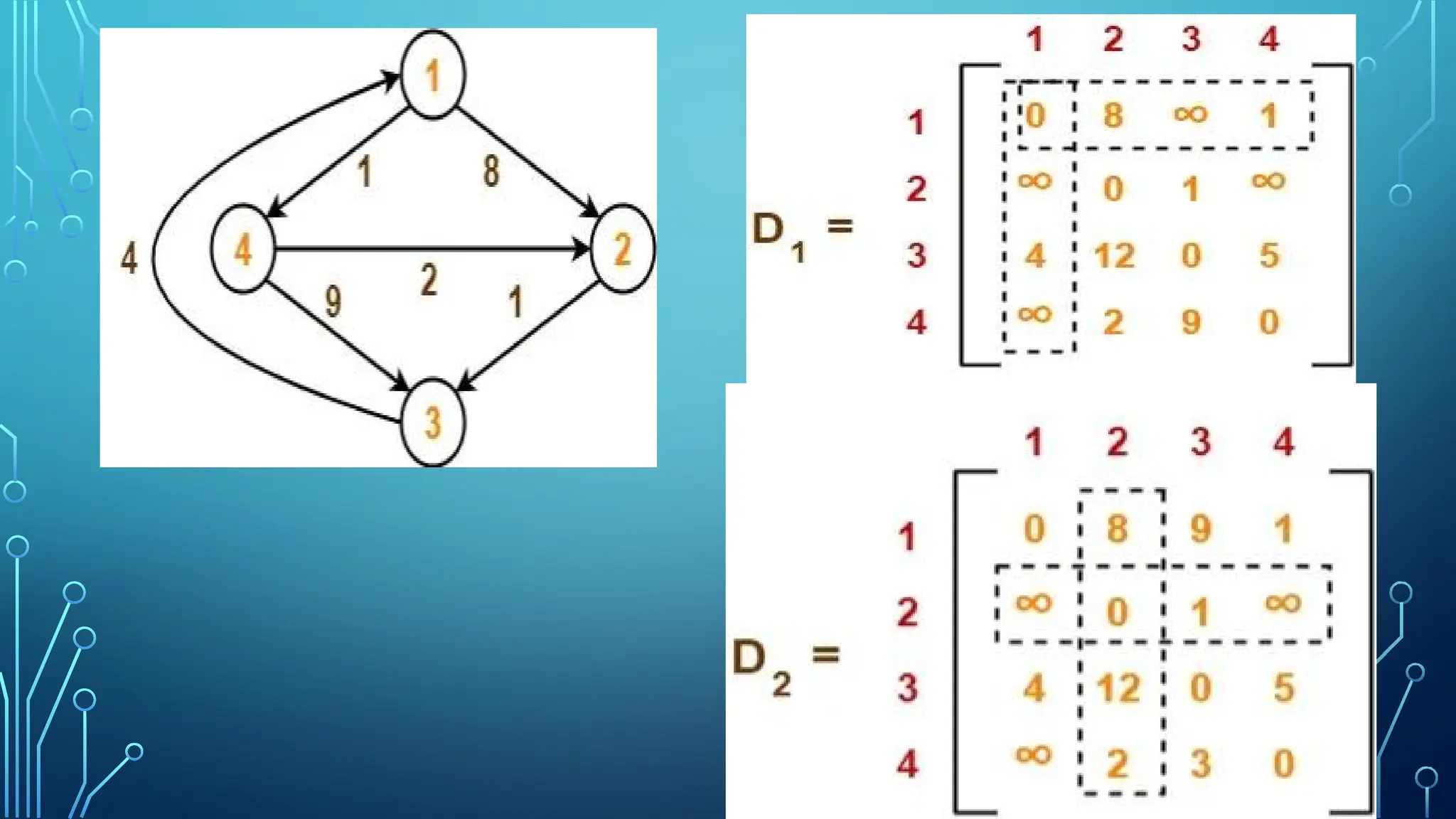 Presentation (1) (5).pptx in DAA computer | PPTX