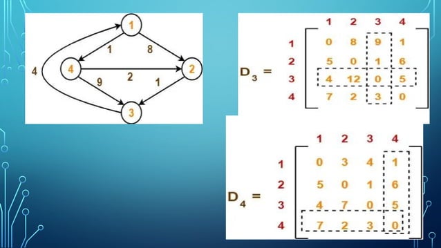 Presentation (1) (5).pptx in DAA computer | PPT