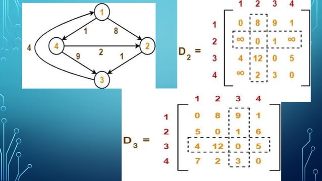 Presentation (1) (5).pptx in DAA computer | PPTX