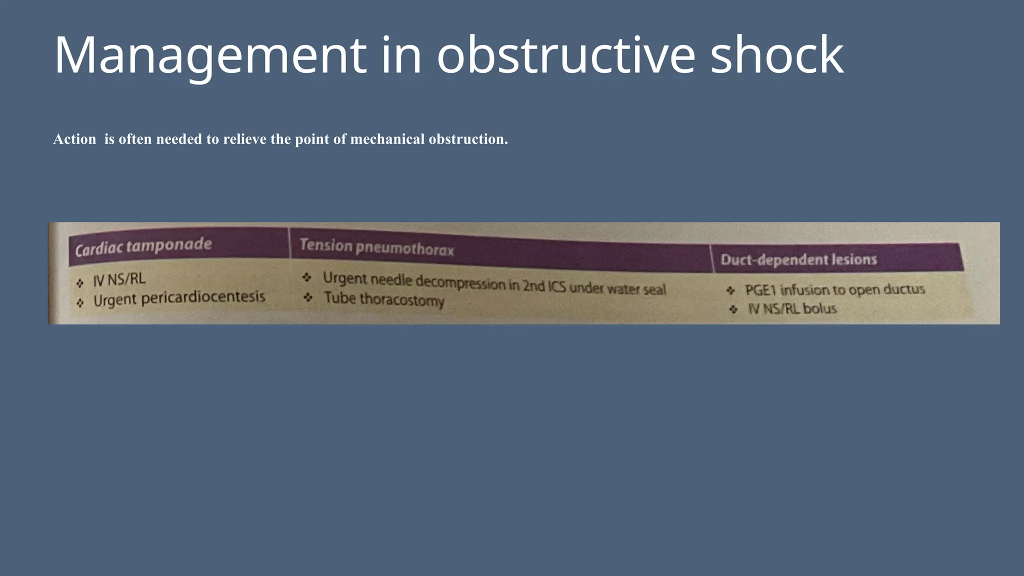 Management of shock in children presentation | PPTX