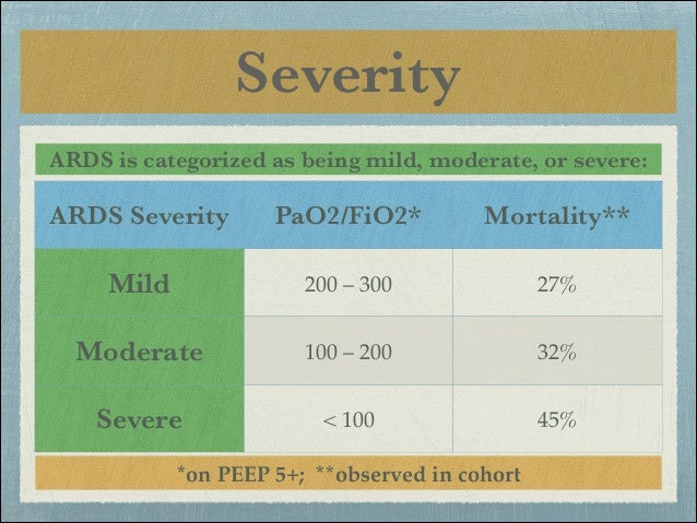 Updates on Acute respiratory distress syndrome