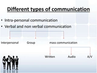 paper no 15 (Mass communication and media studies) | PPTX