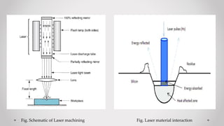 LASER MACHINING OF STRUCTURAL CERAMICS | PPT