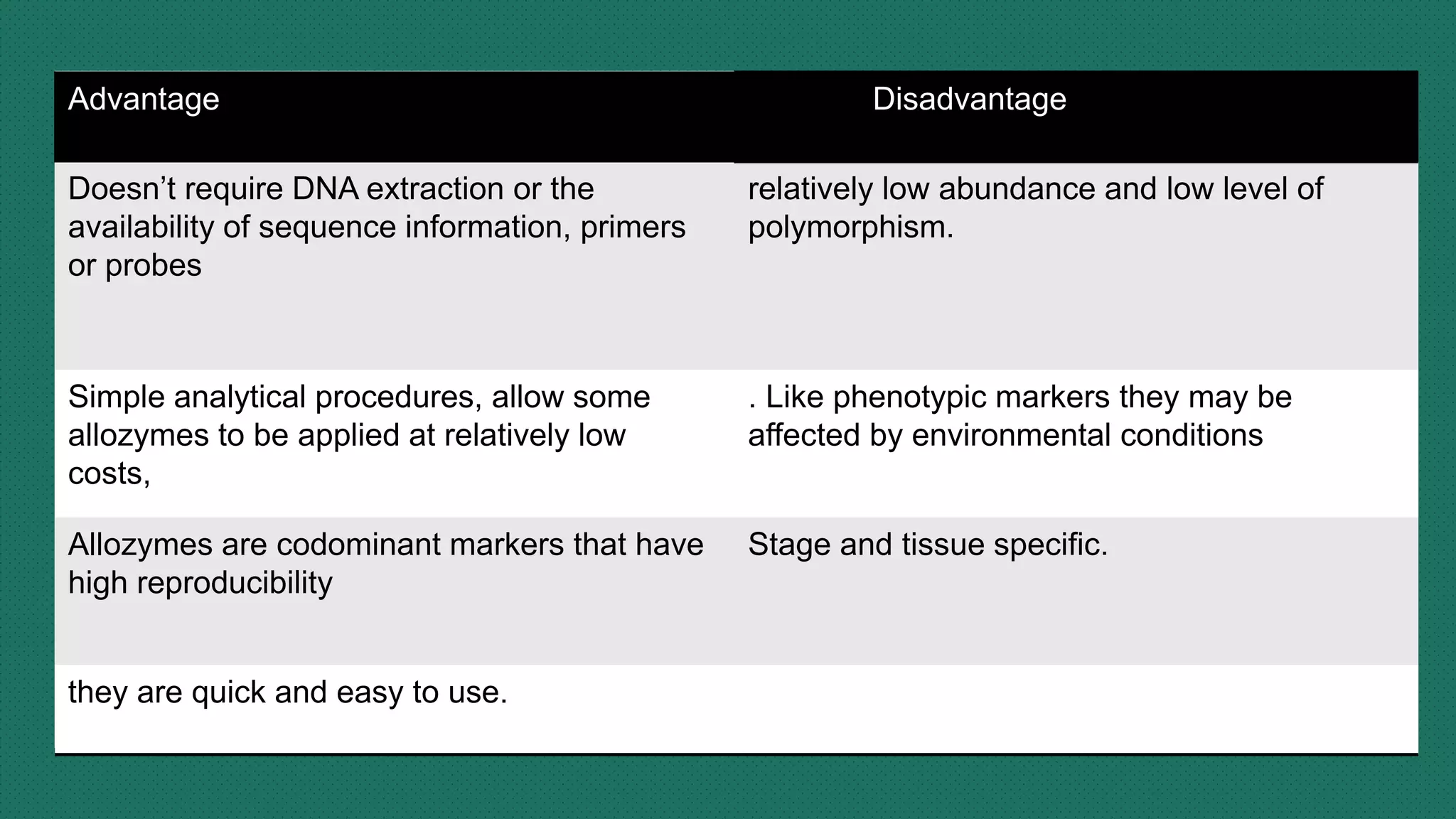 MARKER ASSISTED BREEDING (MARKERS) | PPTX