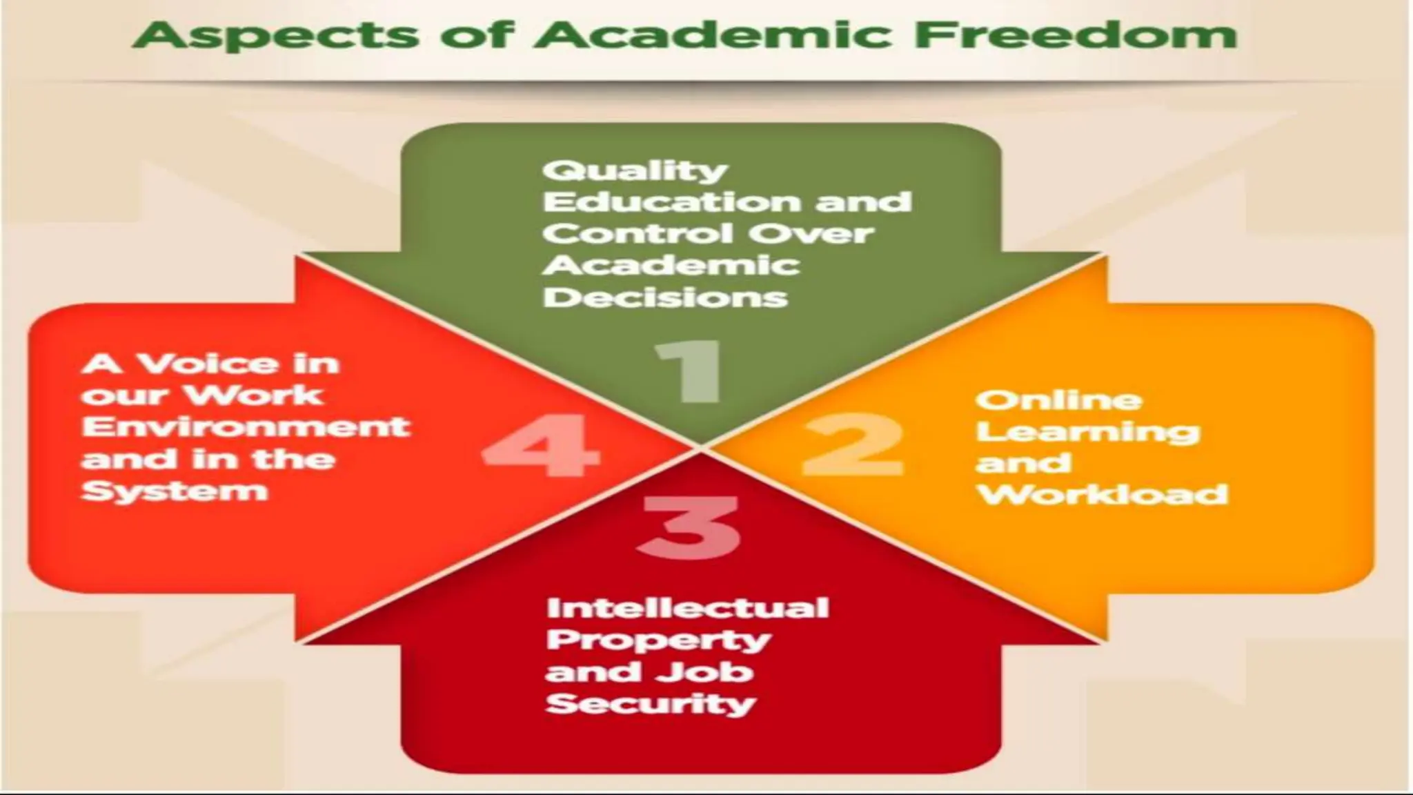 Presentation about The academic freedom . | PPTX