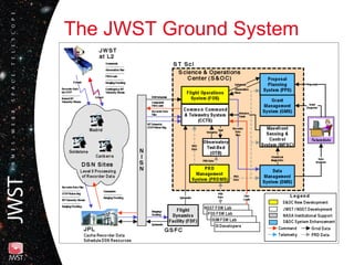 Presentation | PPT
