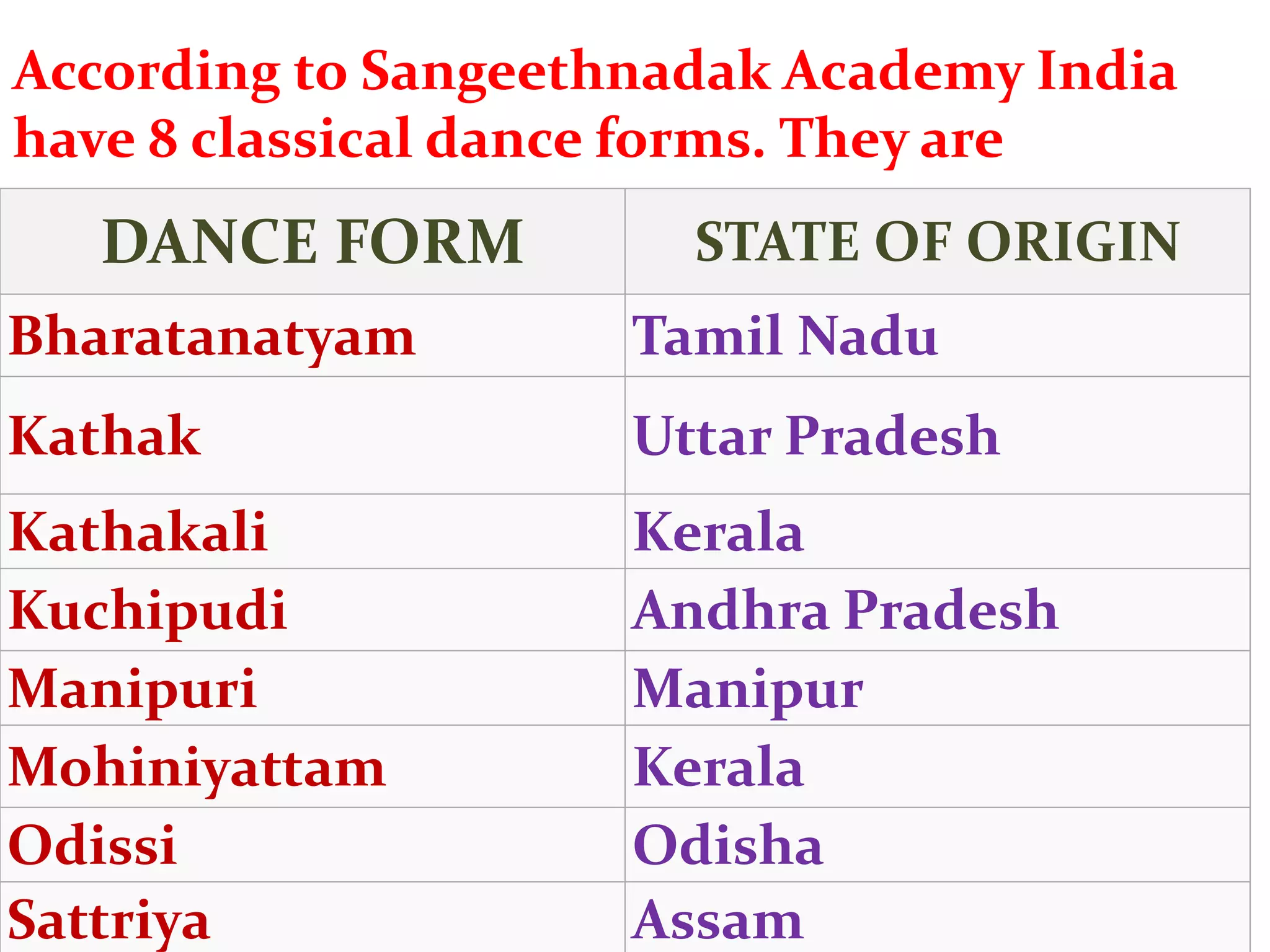 classical dance forms of India | PPTX