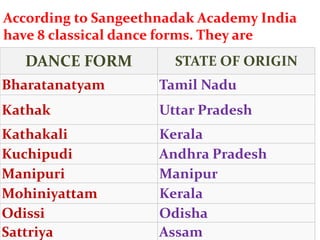 classical dance forms of India | PPTX