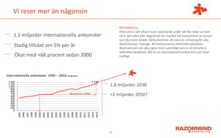 Presentation 16 mar 2016 Kittelfjäll | PPT