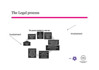 Presentation 16 may casestudy 2 evalisgreen kaisa unander | PDF
