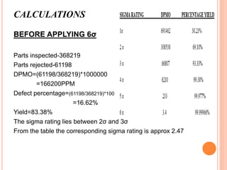 6 sigma | PPTX