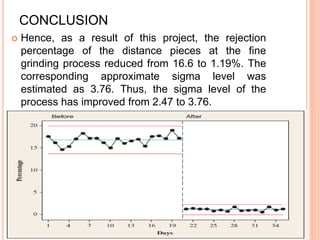 6 sigma | PPTX
