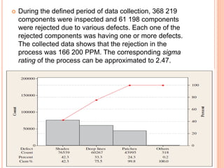 6 sigma | PPTX