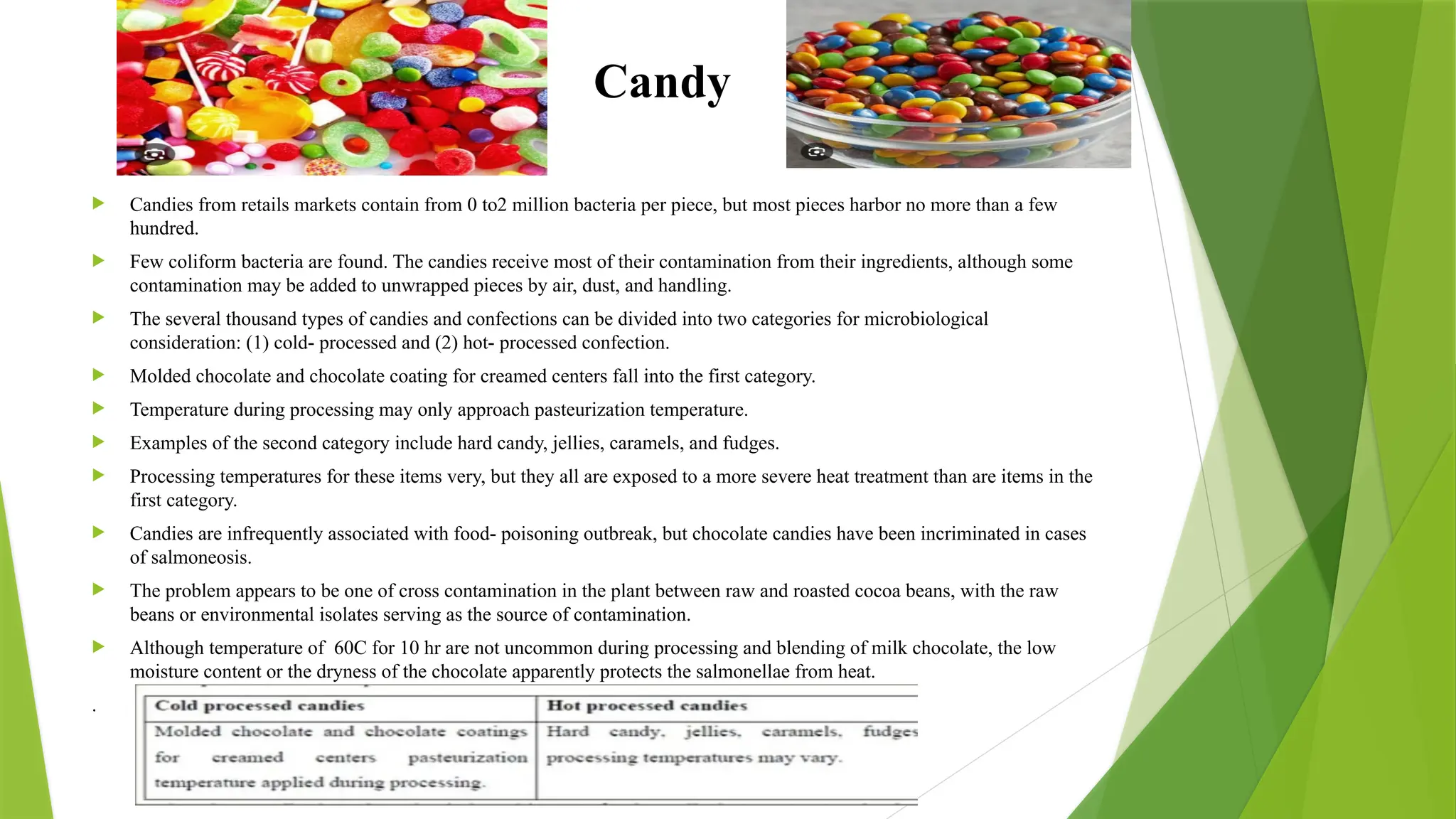 Sugars and Sugar product-Food microbiology | PPTX
