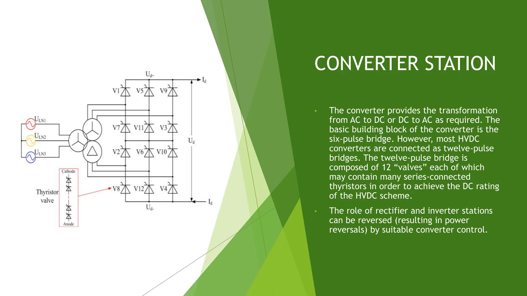 Hvdc Transmission System And Its Components Pptx Computer Networking Computing