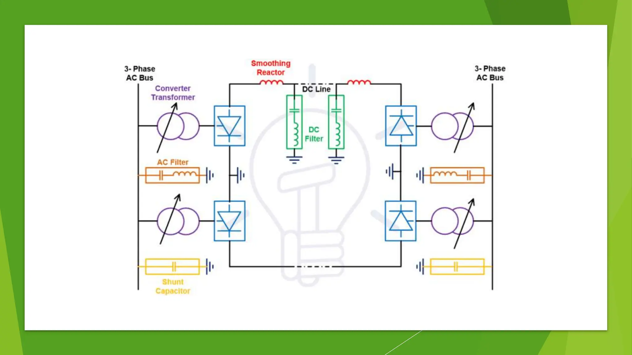 Hvdc Transmission System And Its Components Pptx Computer Networking Computing