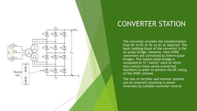 HVDC transmission system and its components | PPTX | Computer Networking | Computing
