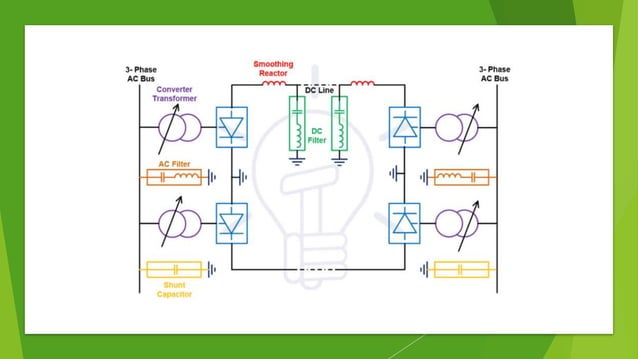 HVDC transmission system and its components | PPTX | Computer Networking | Computing