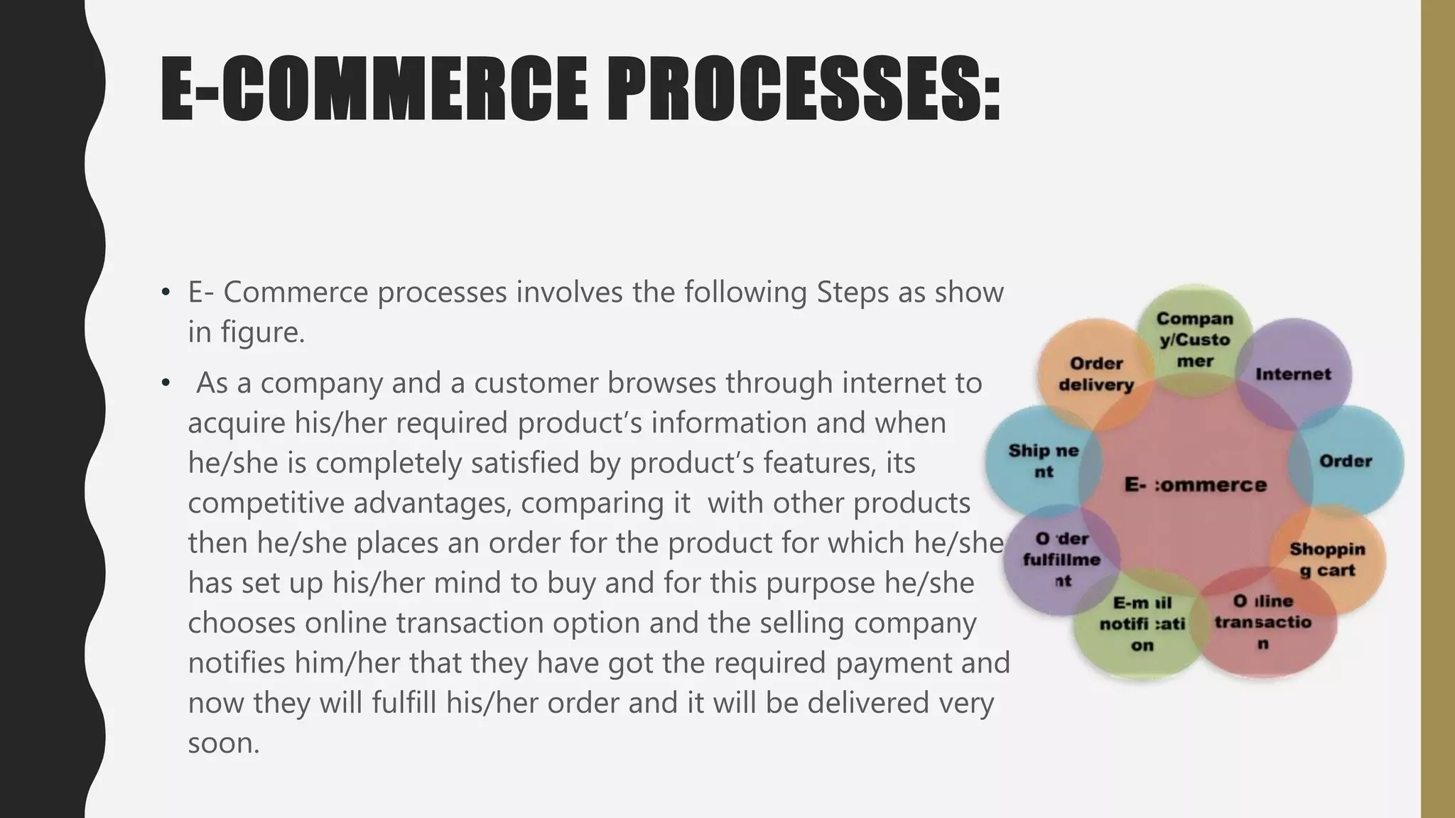 E-Commerce Swot Analysis | PPTX