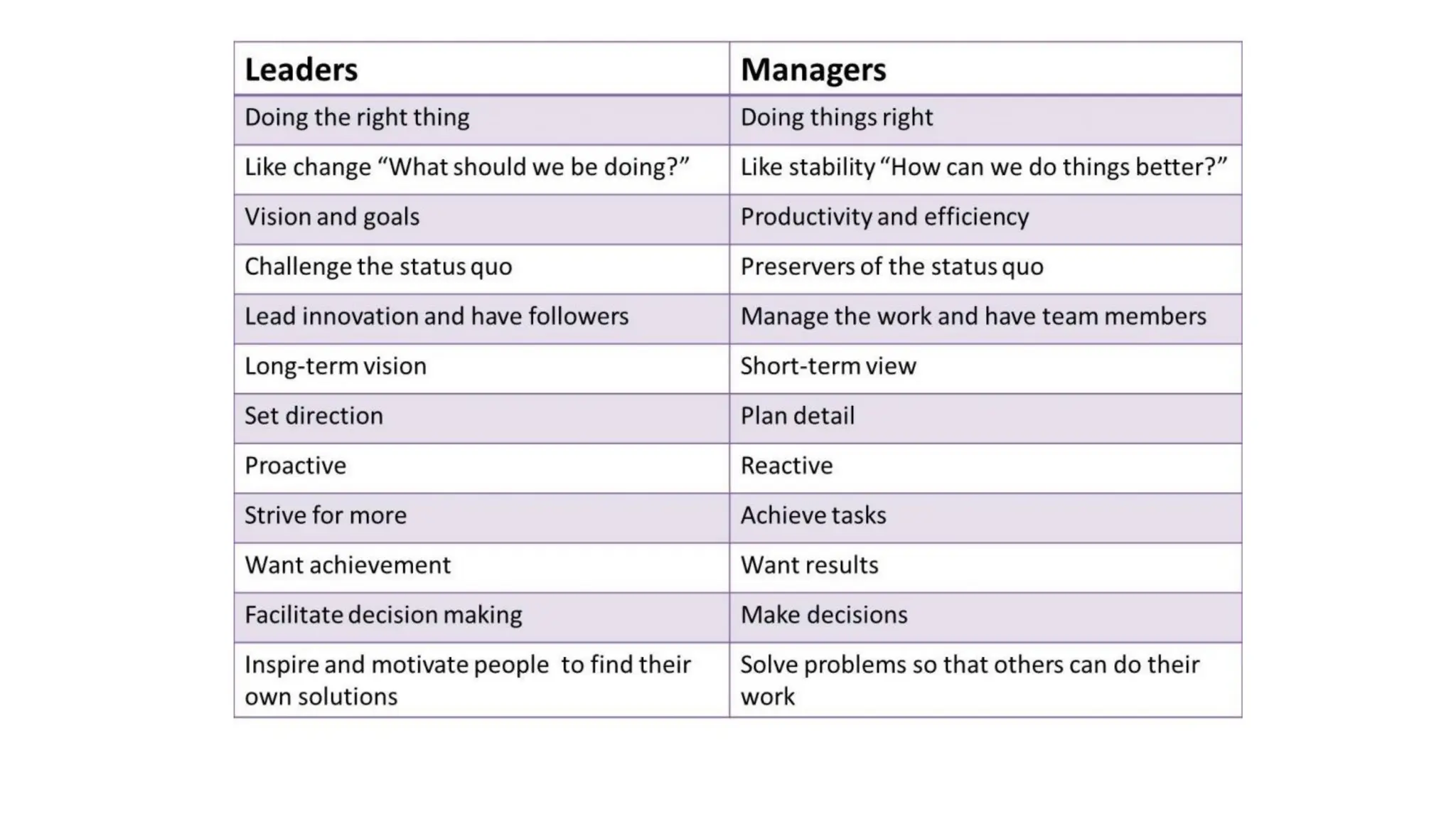 Presentation 17 Managing People_How to manage people.pptx