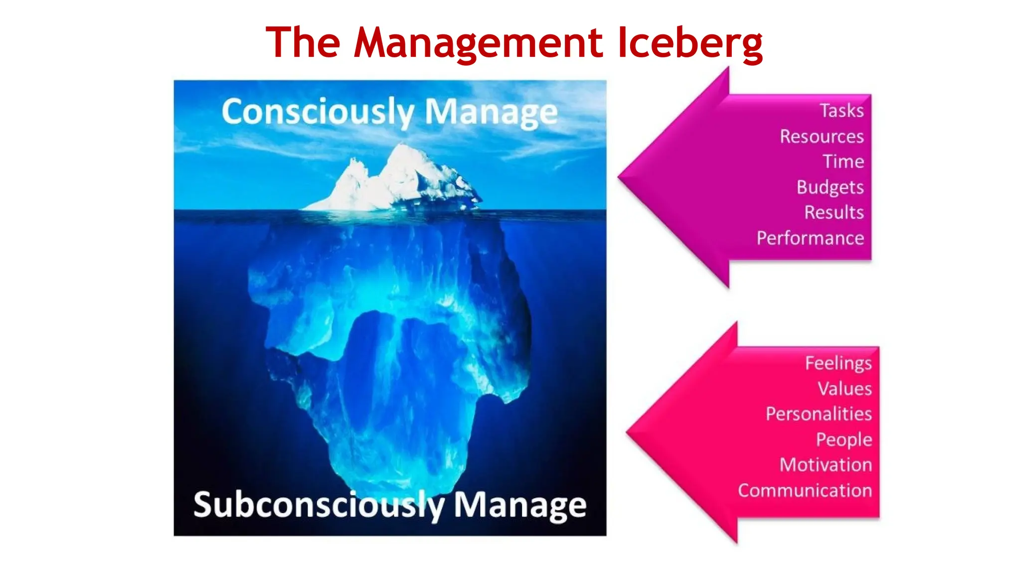 Presentation 17 Managing People_How to manage people.pptx