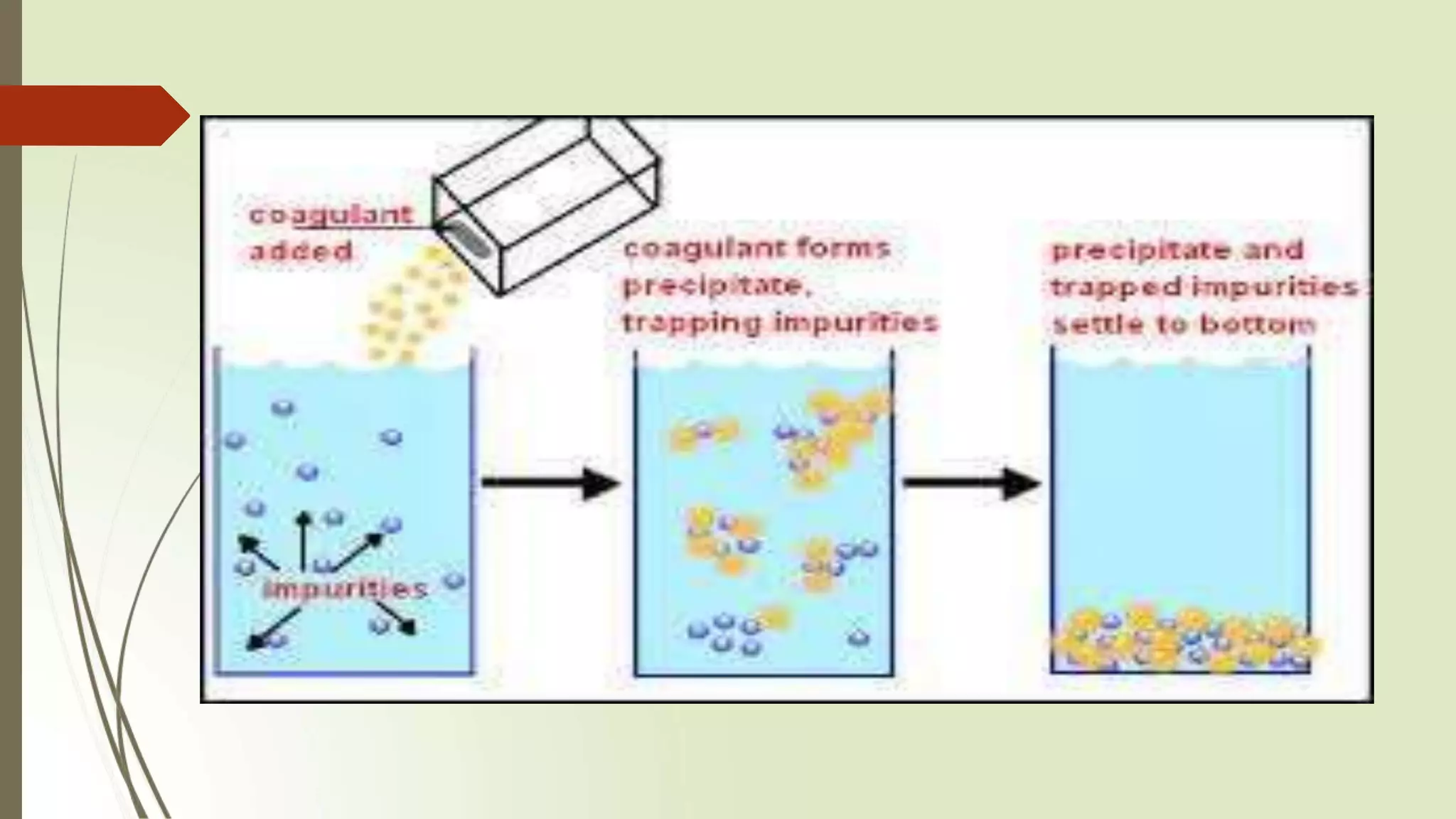 Downstream Processing | PPTX