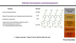 Functional Coatings on Steel in the Built Environment -Current and ...