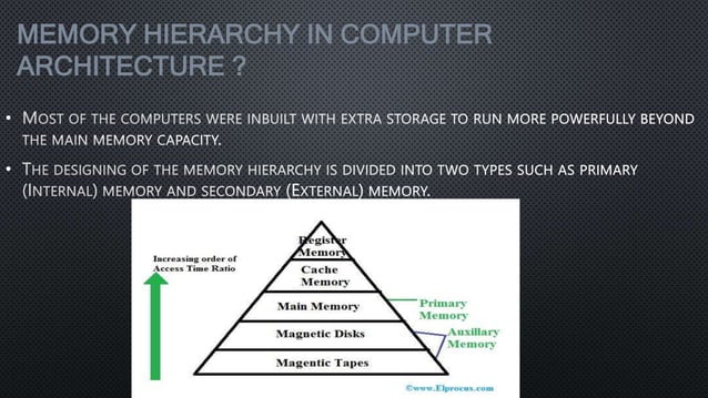 Advance computer architecture | PPT
