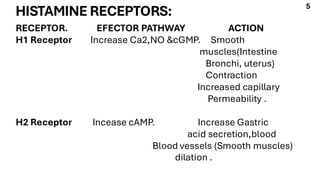Presentation (18).hemant best ppt on histamine serotonin and dopamine | PDF