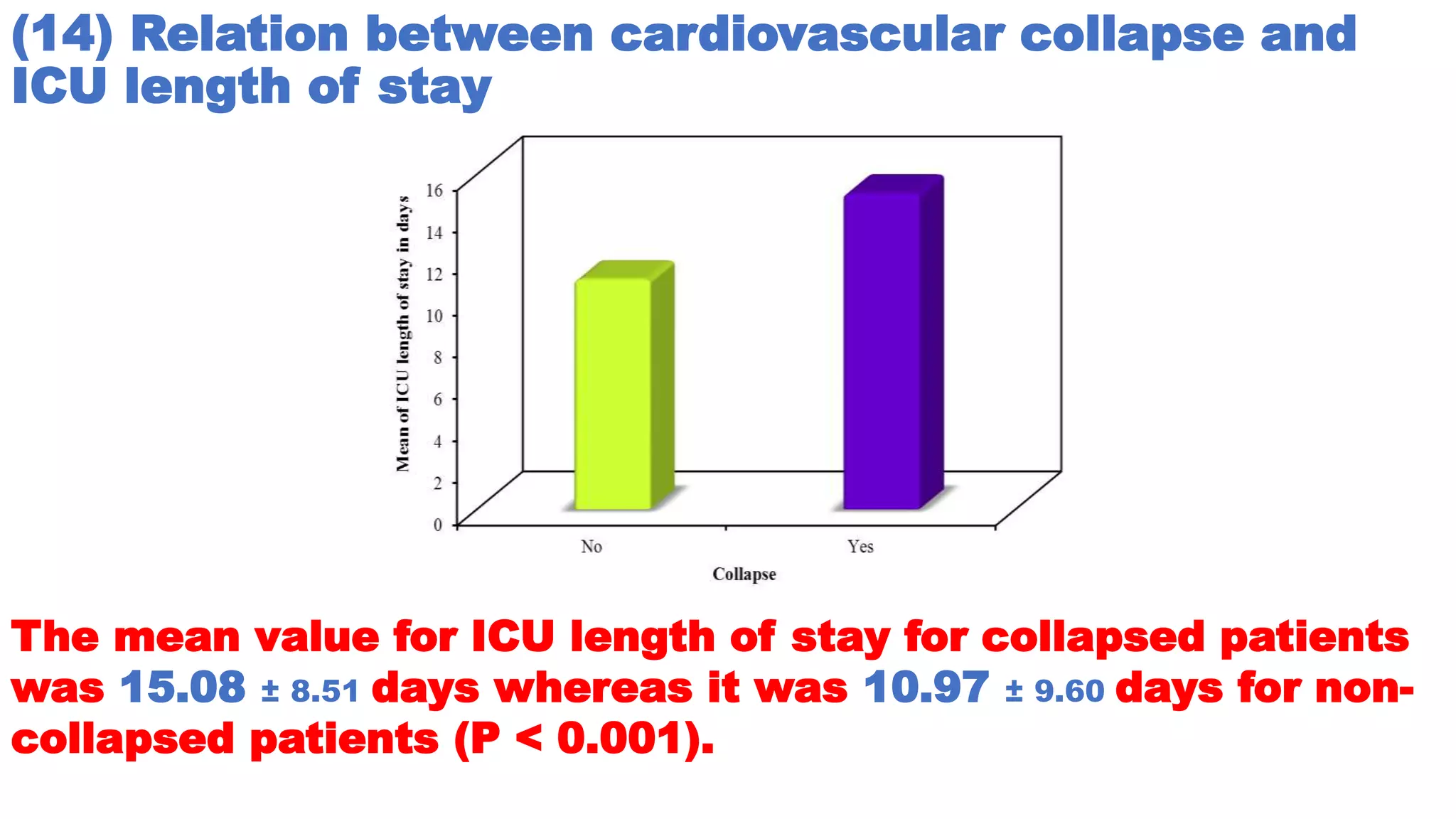 Postintubation cardiovascular collapse | PPTX | Lung and Respiratory ...