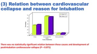 Postintubation cardiovascular collapse | PPTX | Lung and Respiratory ...