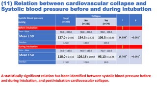 Postintubation cardiovascular collapse | PPTX