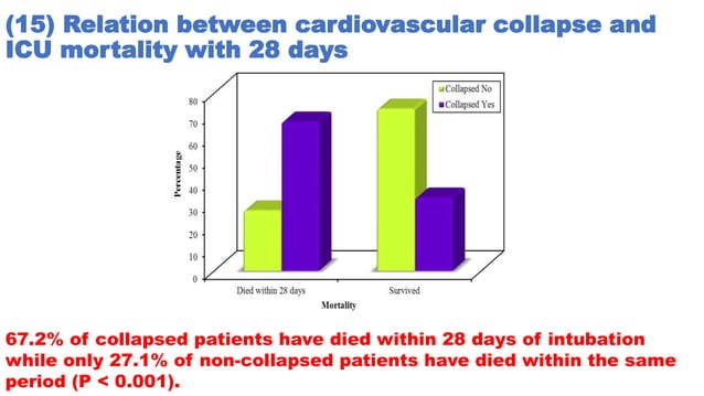 Postintubation cardiovascular collapse | PPT